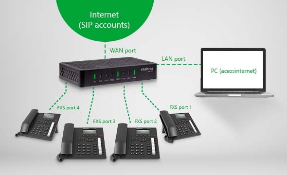 CONVERSOR DE PROTOCOLO IP - ATA 400 | CONVERSOR DE PROTOCOLO IP - ATA 400